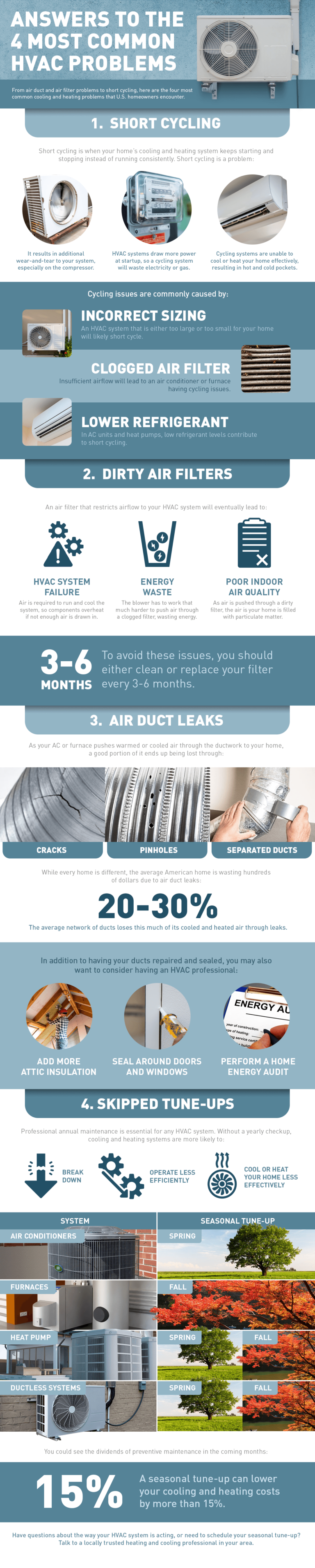 Here’s What You Need to Know about the Most Common HVAC Problems ...